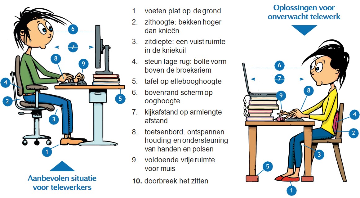 Thuiswerk of telewerk in tijden van corona - 4Safe